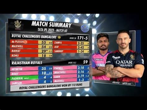 Rr Low Score Match Rr Vs Rcb Highlight Rr Vs Rcb Ipl Highlight