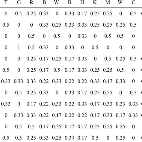 the dot product values of the hypercomplex number representation per download scientific