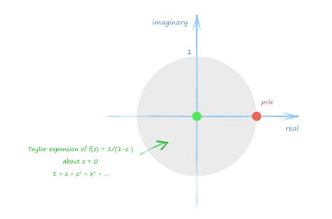 make your own algorithmic art visualising the riemann zeta function
