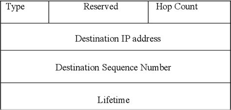 figure 1 from performance analysis of load balancing in manet using on demand multipath routing