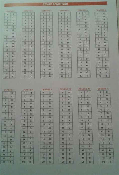 8 sınıf matematik fenomen sarmal deneme cevap anahtarını atar mısınız