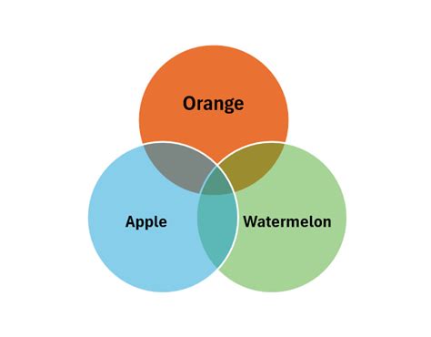 How To Label Overlap In Venn Diagram Excel How Do I Color On