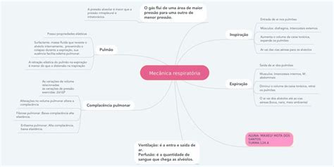 Mapa mental público por Mikaely Mota Crie os seus próprios mapas