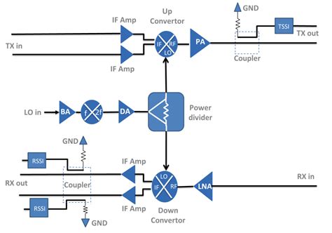 ARNA Up Down Converter RFIC Solutions Inc