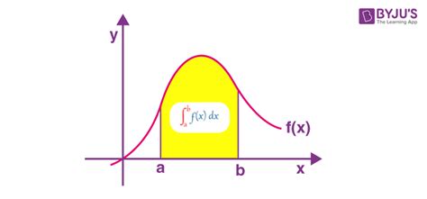 definite integral definition formulas properties and solved examples