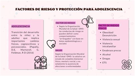INFOGRAFÍA FACTORES DE RIESGO Y PROTECCIÓN PARA ADOLECENCIA