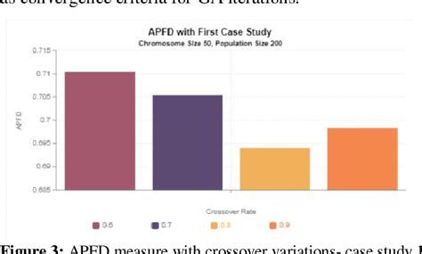 figure 1 from fault aware test case prioritization in regression testing using genetic algorithm