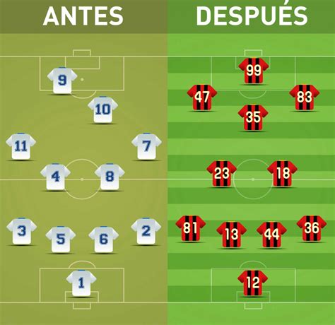 Números y posiciones una mirada clásica del fútbol ADIF