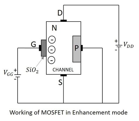 Working Of N Channel MOSFET Enhancement Mode SUNTEC CAMPUS TUTORIAL