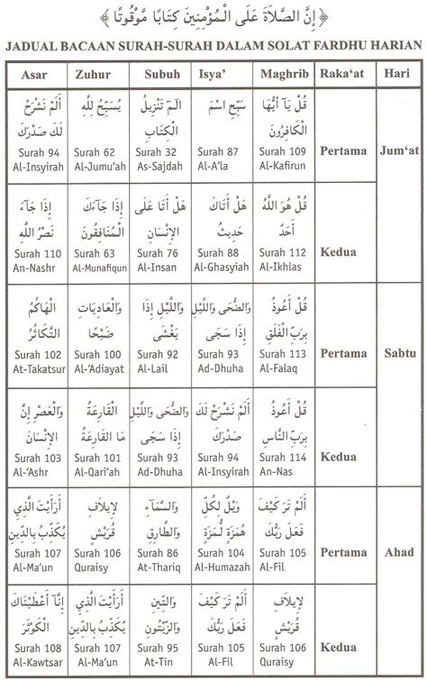 Nurseri Hati Mak BACAAN SURAH DALAM SOLAT FARDHU