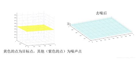 点云去噪（中值、高斯、均值、sor滤波），及matlab的代码撰写 2021 7 21