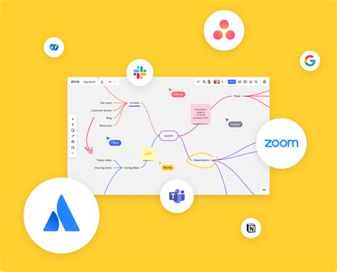 Compare The Best Mind Mapping Software Of