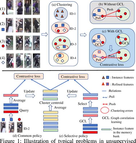 figure 1 from mind your clever neighbours unsupervised person re identification via adaptive