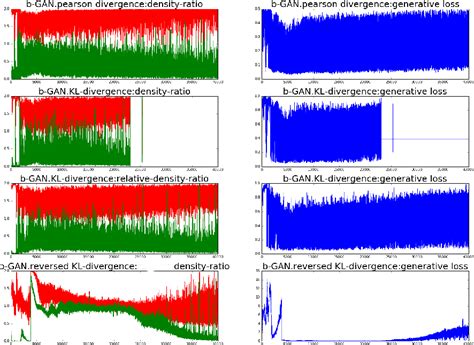 [pdf] generative adversarial nets from a density ratio estimation perspective semantic scholar