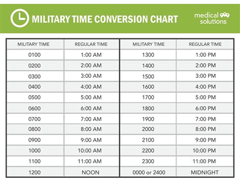 Military Time Chart Printable 24 Hour Clock