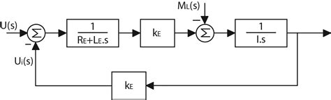 beredt ausdauer murmeln dc motor mathematical model feld stiefel höhle