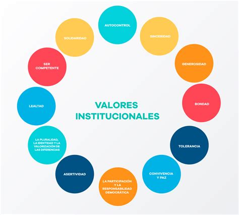 Valores De Una Empresa