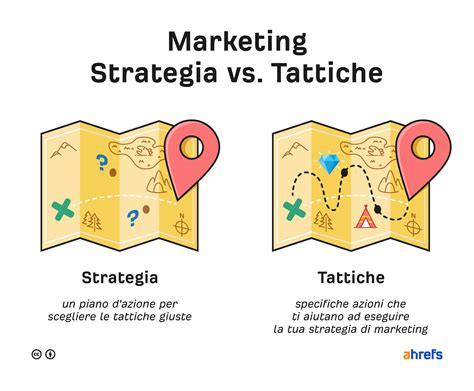 Come Creare Una Strategia Di Marketing In Mosse Con Esempi