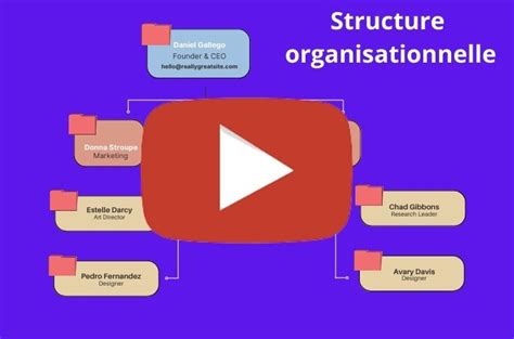 Structure organisationnelle À quoi sert elle et comment la créer Hot