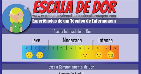 Escala De Eva Dor