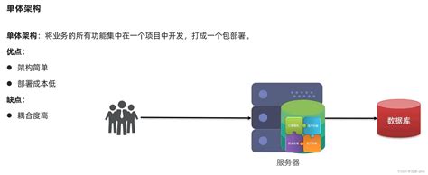 springcloud微服务技术栈 springcloud技术栈 csdn博客