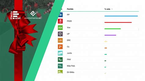 EM Electomania Es On Twitter ElectoPanel 25Dic Adelanto Avance