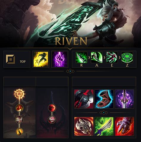 RIVEN LoL Best Build Summoners Wallpaper Cave