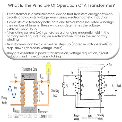 What Is The Principle Of Operation Of A Transformer