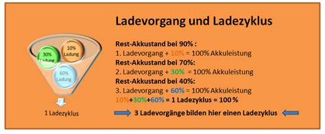Mathis Felsen Moralische Erziehung Lithium Ionen Akku Handy Richtig