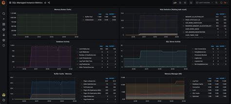 Azure Arc 지원 Sql Managed Instance의 관리 및 모니터링 Cloud Adoption Framework Microsoft Learn