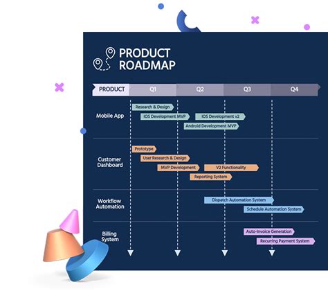 Free Roadmap Templates To Customize Visme