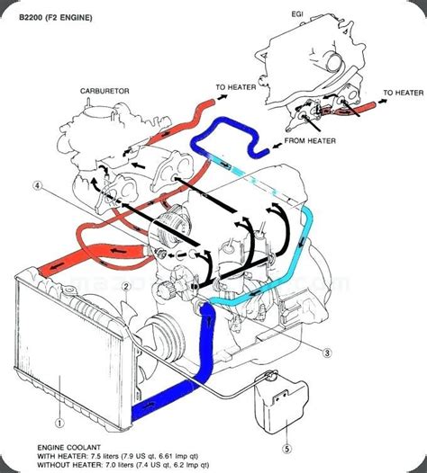 Chevy Ls Engine Coolant Flow Diagram