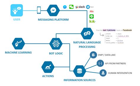 the ultimate guide to chatbots in 2022