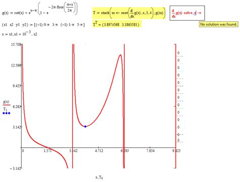 solved plotting a local minimum point of g x ptc community