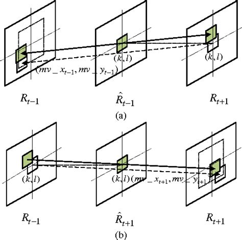 figure 1 from motion compensated frame interpolation using adaptive adjacency pixel information