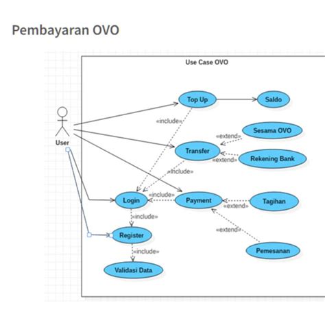 Use Case Pengertian Fungsi Contoh Cara Membuatnya Lengkap