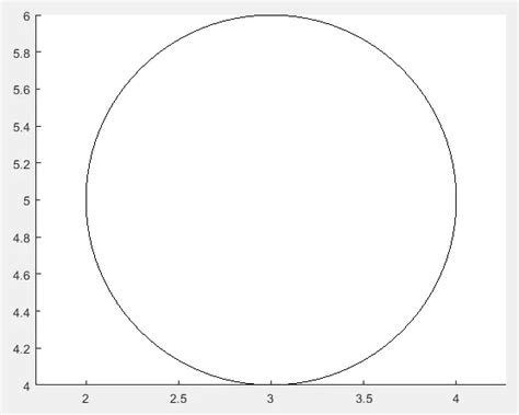 how to plot circle in matlab delft stack