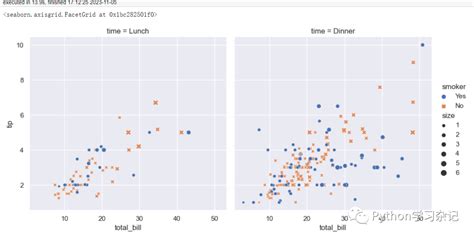 python seaborn绘制统计图全面指南 直方图散点图小提琴图热力图相关系数图多张合并 python 脚本之家