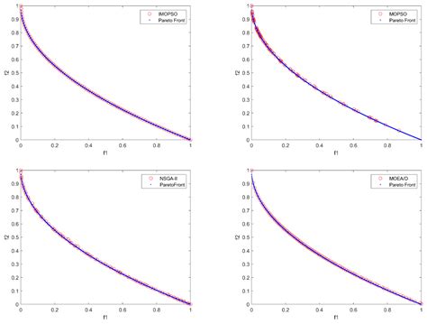 applied sciences free full text solving the dynamic weapon target assignment problem by an