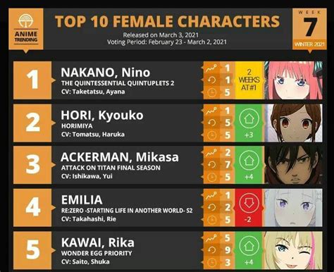 Top Female Anime Character Nehru Memorial