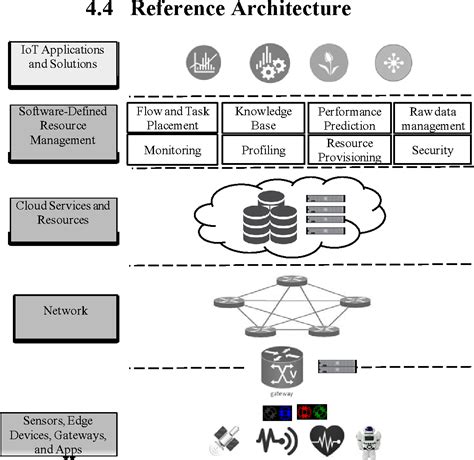 fog computing principles architectures and applications fog computing principles architectures