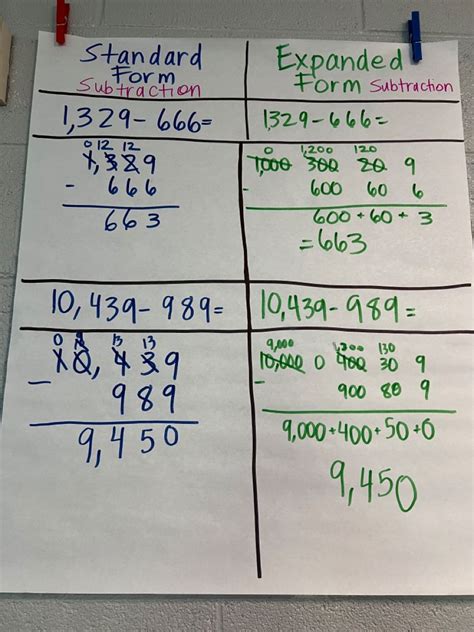 Subtraction Anchor Chart Expanded Form Anchor Charts Bullet Journal