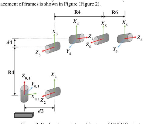 figure 2 from singularity analysis and illustration of inverse kinematic solutions of 6 dof