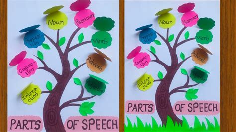 Parts Of Speech Tlm English Tlm Easy Parts Of Speech Teaching Learning