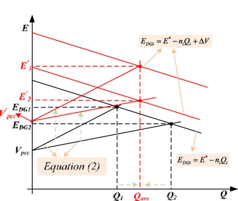 figure 1 from aalborg universitet containment and consensus based distributed coordination