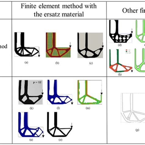 pdf stress based topology optimization with the parameterized level set method based on radial