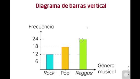 Diagrama De Barras Ejemplos