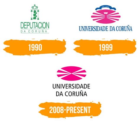 UDC Logo histoire signification de l emblème