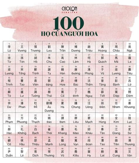 Danh sách Các Họ người Hoa ở Việt Nam Sống ở đâu nhiều nhất 2023