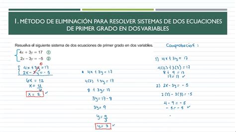 Método de Eliminación cuando los coeficientes de x o de y son opuestos